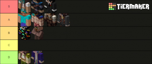 Create a Hypixel skyblpck mayors Tier List - TierMaker