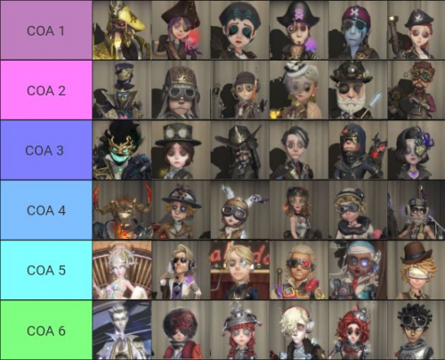 Create a Identity V • Call of Abyss High Tier Skins Tier List - TierMaker