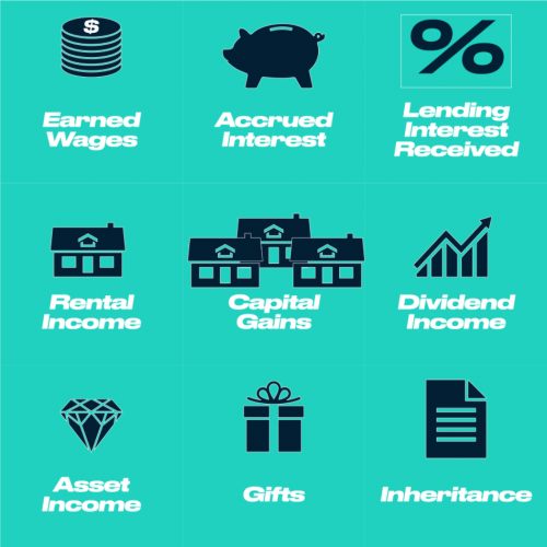 Create a Income Sources - Journey Into Wealth Tier List - TierMaker