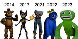 Create a Indie Mascot Horror Games Tier List - TierMaker