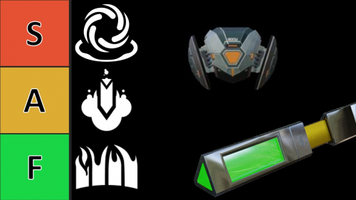 Jitterz Valorant C Abilities Tier List (Community Rankings) - TierMaker