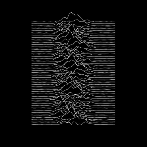 Create a Joy Division/New Order Songs Tier List - TierMaker