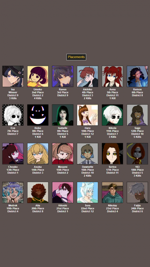 Kata's Death Game - Cause of Death TierList Tier List (Community ...