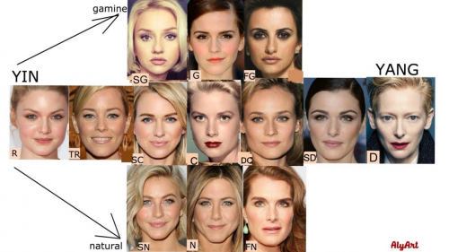 Kibbe faces of body types, Women Tier List (Community Rankings) - TierMaker