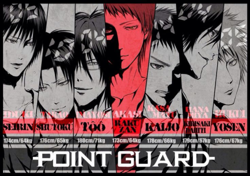 Create a Kuroko no Basket Point Guards Tier List - TierMaker