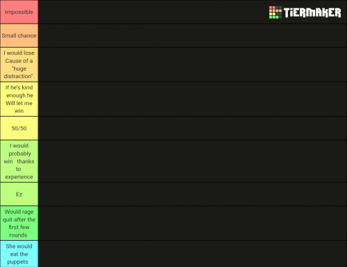 Create a Kurva anyad Tier List - TierMaker