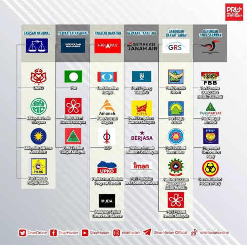 Lagu Parti Politik Malaysia 2022 Tier List (Community Rankings) - TierMaker