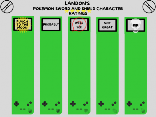 Create a Landon's Pokemon Sword and Shield Character Ratings Tier List ...