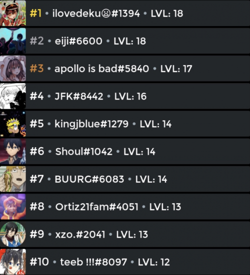 Create a Leaderboard Tier List - TierMaker