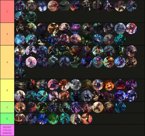 League of Legends Champions Theme Tier List (Community Rankings ...