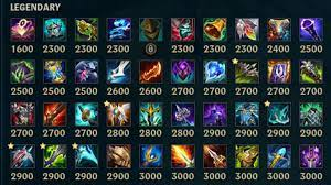 Create a League of Legends Item 2023 Tier List - TierMaker