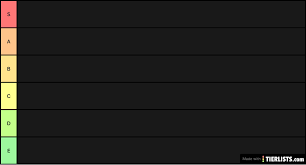 Create a lean Tier List - TierMaker