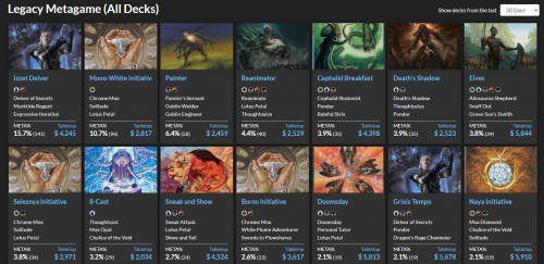 Create a Legacy Metagame Tier List - TierMaker