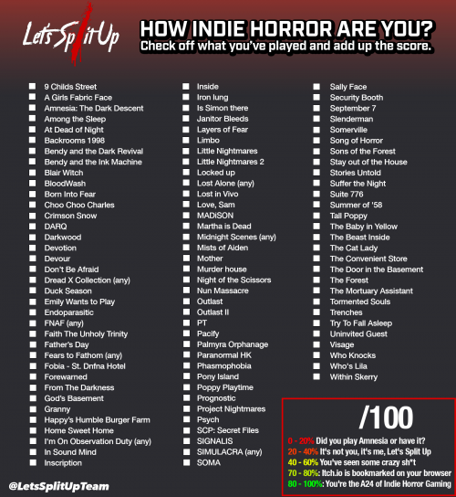 Create a Let's Split Up Indie Horror List Tier List - TierMaker