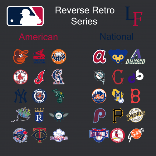 LF MLB Reverse Retro Tier List (Community Rankings) - TierMaker