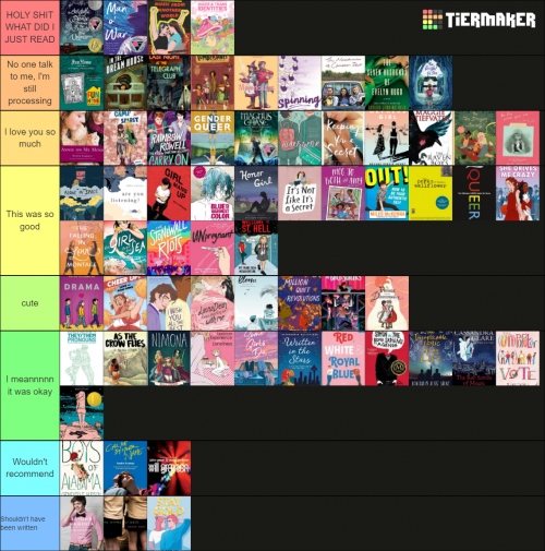 Create a LGBTQ+ Books Tier List - TierMaker