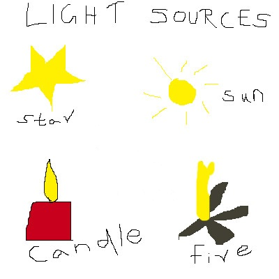 Create a Light Sources Tier List - TierMaker