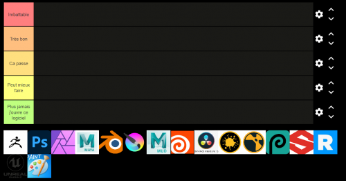 Logiciel de 3D Tier List (Community Rankings) - TierMaker