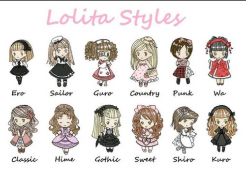 Create a Lolita fashion substyles Tier List - TierMaker