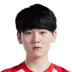 Create a LPL adc Tier List - TierMaker