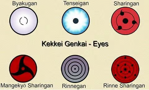 Kekkei Genkai Chart