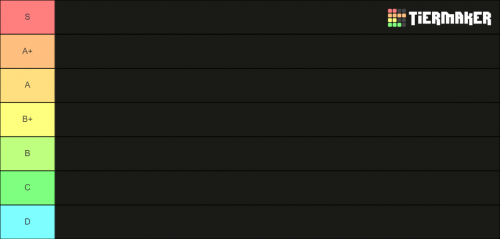 Create a Management Tier List - TierMaker