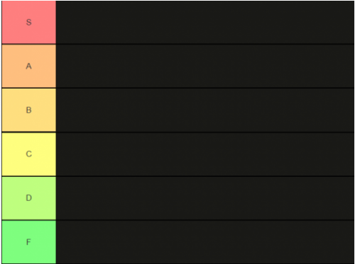 Create a Manliest man Tier List - TierMaker