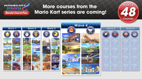Create a Mario Kart 8 Deluxe Booster Course Pass Waves 5-6 Predictons ...