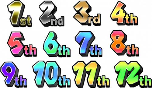Create a mario kart places Tier List - TierMaker