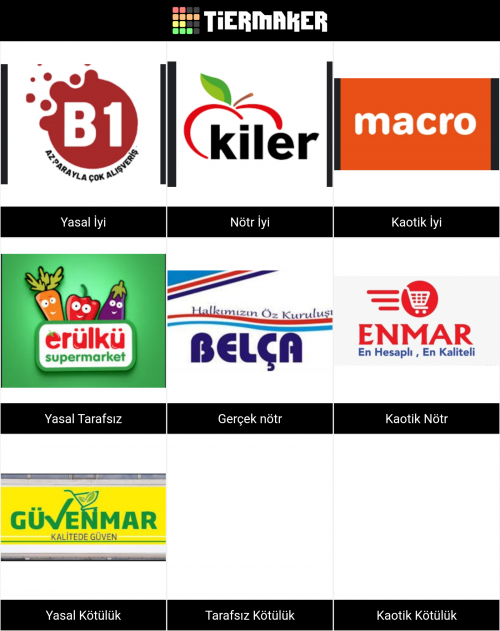 Create a market tierlist Tier List - TierMaker