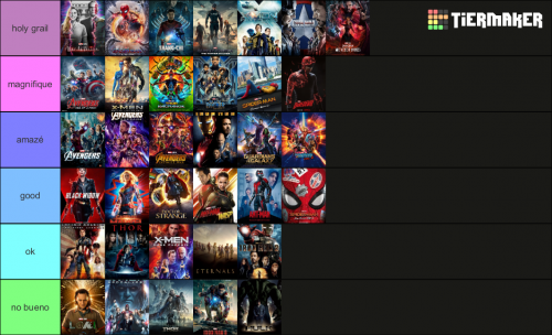 marvel movies Tier List (Community Rankings) - TierMaker