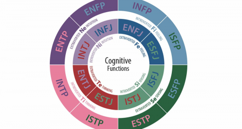 MBTI Content Creators Tier List (Community Rankings) - TierMaker