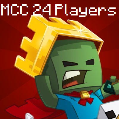 MCC 24 Players Tier List (Community Rankings) - TierMaker