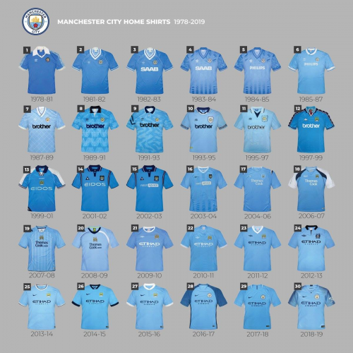 Create a MCFC Home Shirts Tier List - TierMaker