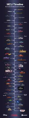 Create a MCU Heroes Power Level Tier List - TierMaker