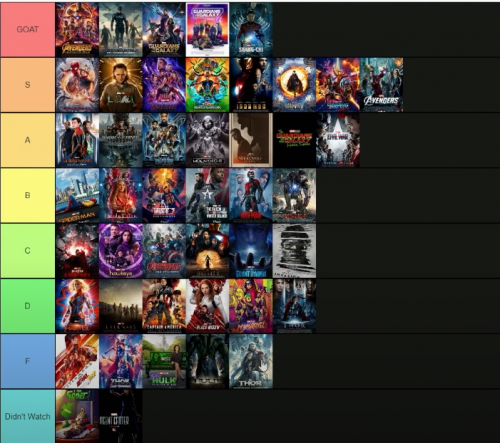 Create A Mcu Tierlist Tier List Tiermaker