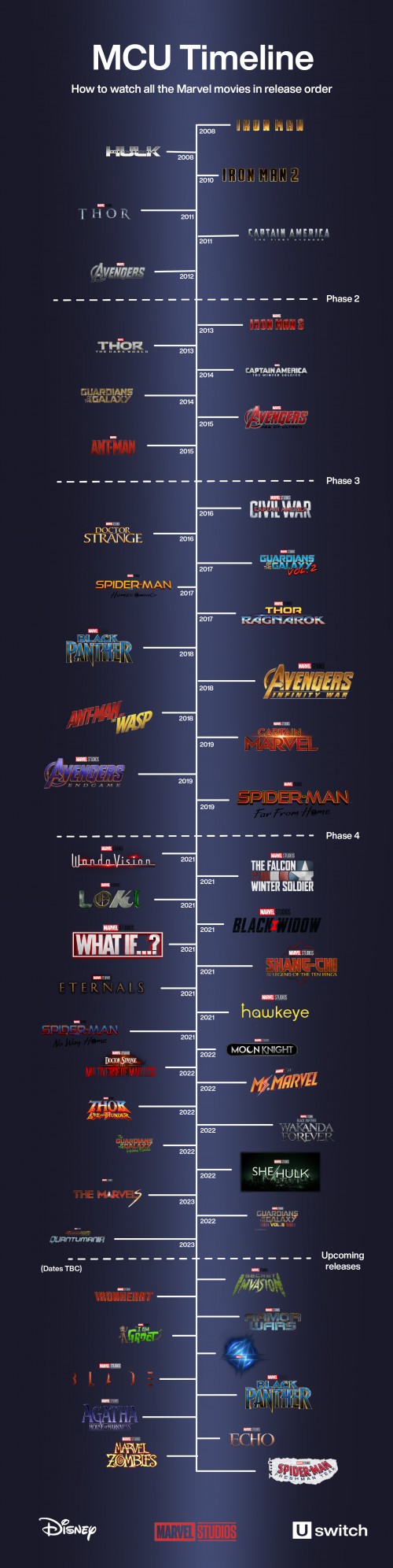 Create a MCU (Up to phase 4) Tier List - TierMaker