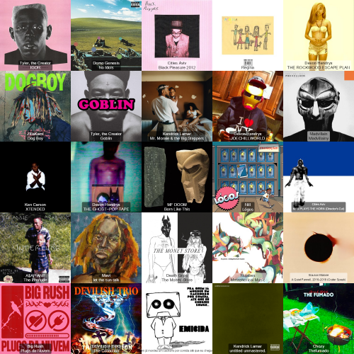 Create a memes Tier List - TierMaker