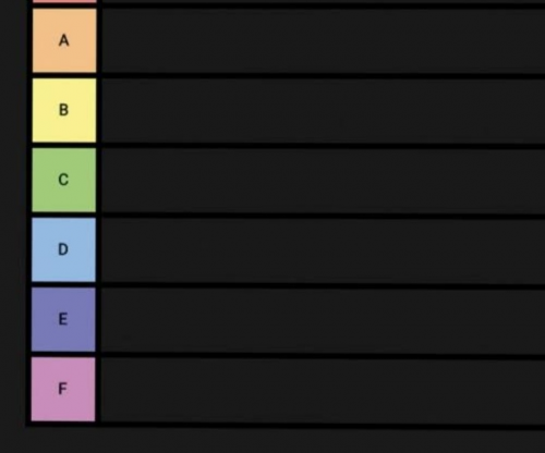Create a Meraba abe Tier List - TierMaker