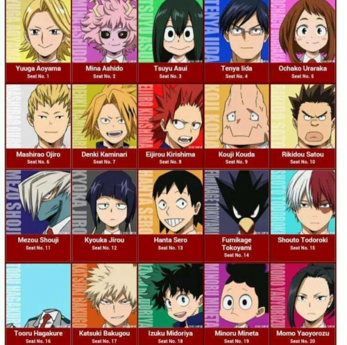 Create a Mha rol Tier List - TierMaker