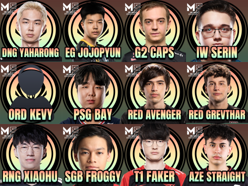 Create a MID LANERS TIERLIST MSI 2022 Tier List - TierMaker