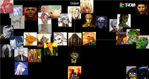 Create a Milrona npc Tier List - TierMaker