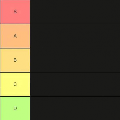 Minecraft 1.9 PVP YouTubers Tier List (Community Rankings) - TierMaker