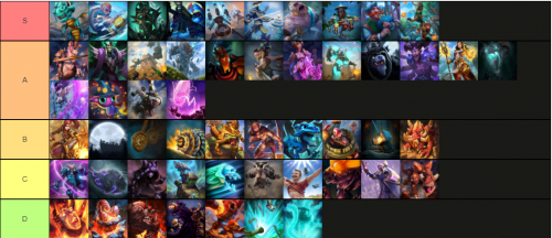 Minion Masters Legendary Cards Tier List (Community Rankings) - TierMaker