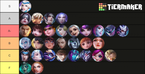 Ml test-2 Tier List (Community Rankings) - TierMaker
