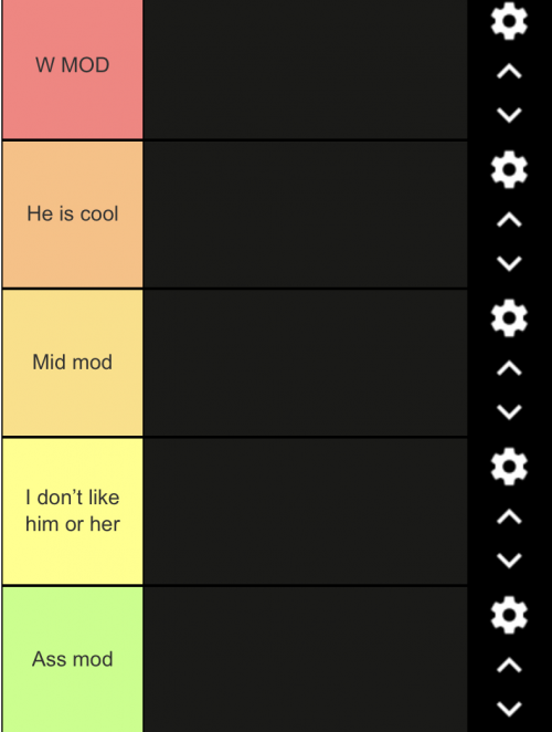Mod tierlist Tier List (Community Rankings) - TierMaker