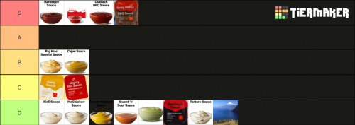 Create a Tear list Tier List - TierMaker