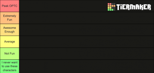 Create a Most Fun Cap Tier List - TierMaker