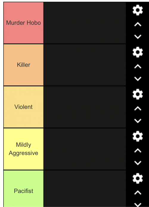 Create a Murder Hobo Tier List - TierMaker