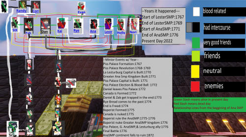 Create a Mushron Inc Tier List - TierMaker